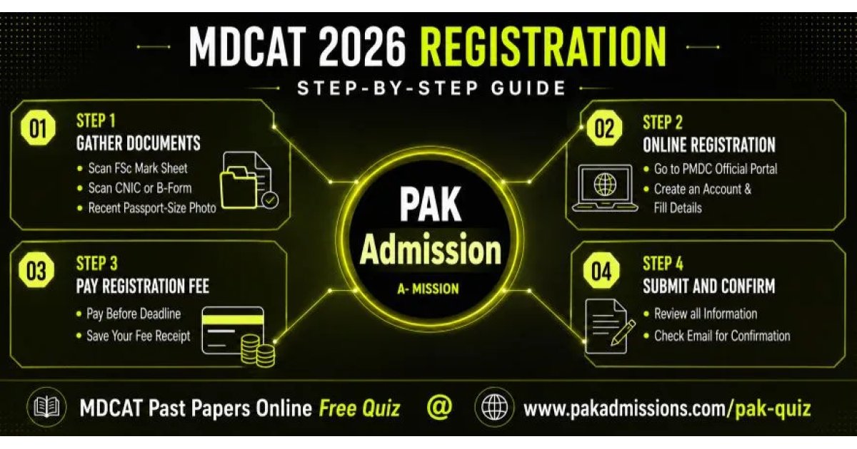 MDCAT 2026 Registration – Your Step‑by‑Step Guide