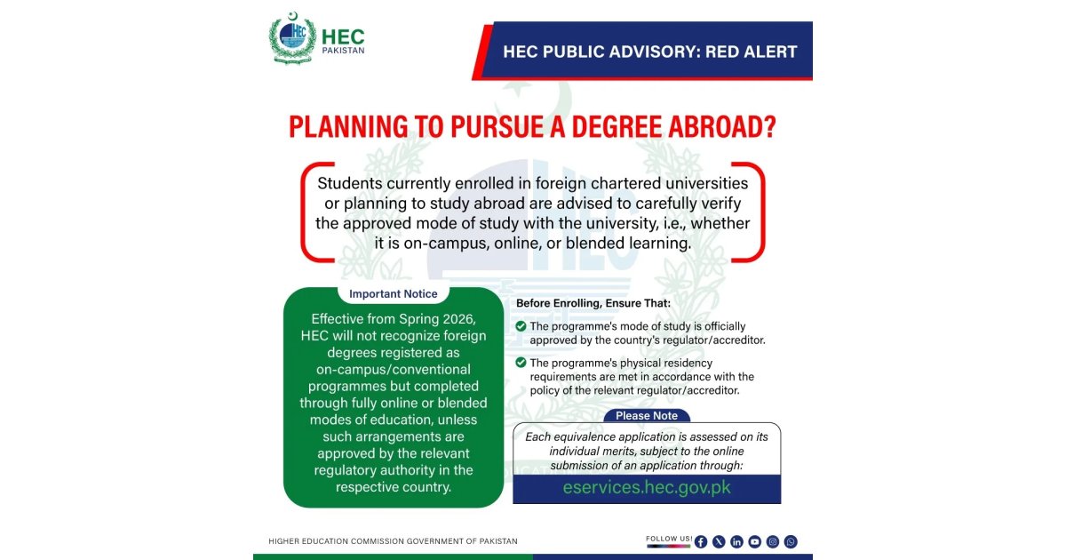 HEC PUBLIC ADVISORY: RED ALERT | Latest Alert