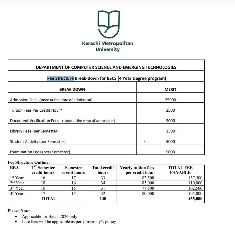 Metropolitan University Karachi BS CS Fall Admission 2026